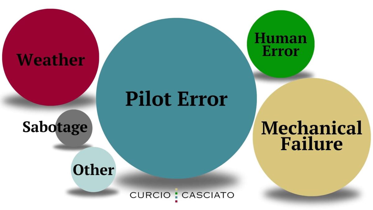 What Airline Has the Most Crashes? 2025 | Curcio & Casciato